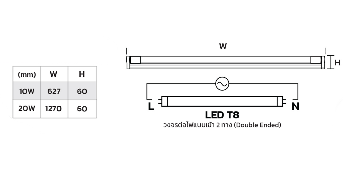 ชุดราง LED Full Set T8 20W ENRICH WISDOM PLUS