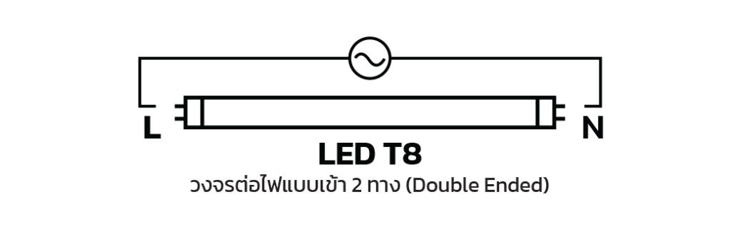 ความแตกต่างหลอดLED T8 แบบ Single-End และ Double-End - EnrichLamp