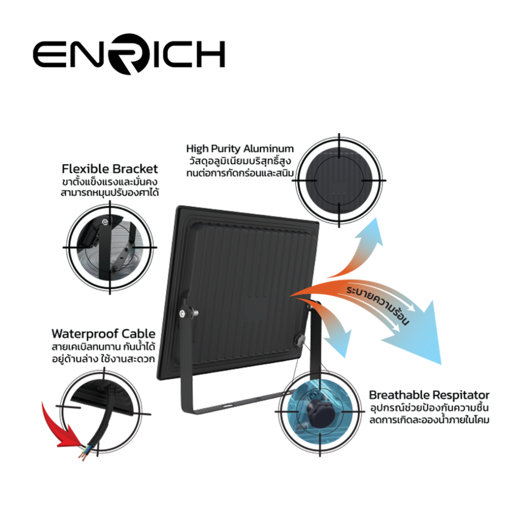 สปอร์ตไลท์ LED ENRICH 200W รุ่น COOLER+ - www.richestsupply.com - หลอดไฟ LED สปอร์ตไลท์ โคม ...