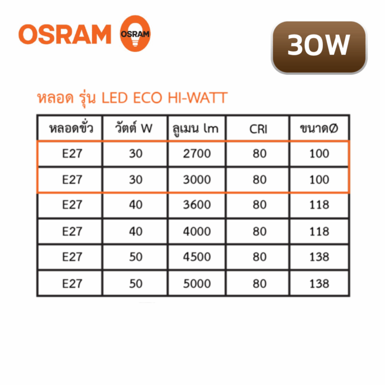 หลอดไฟ LED E27 30W OSRAM รุ่น ECO HI-WATT - www.richestsupply.com ...