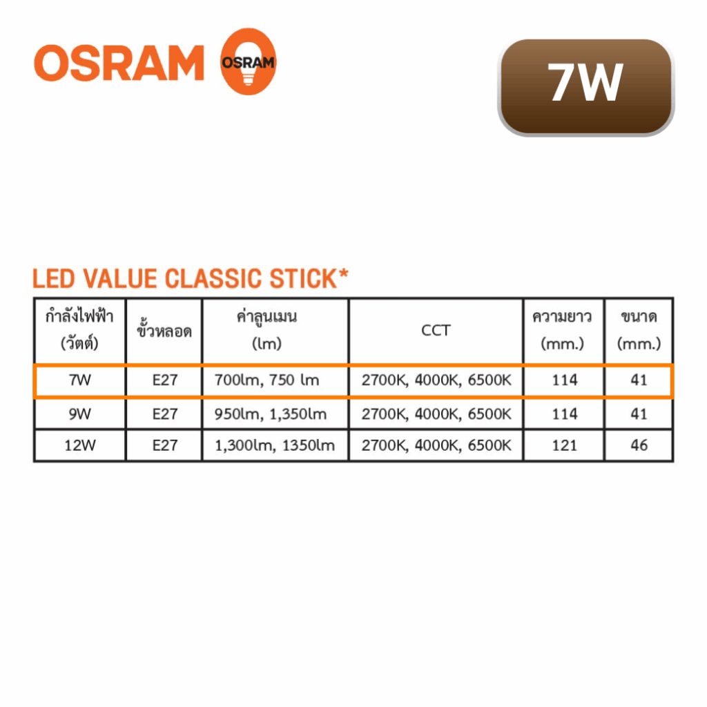 หลอดไฟ LED E27 7W OSRAM รุ่น VALUE CLASSIC STICK - www.richestsupply ...