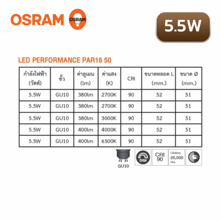 หลอดไฟ LED PAR16 50 5.5W OSRAM รุ่น PERFORMANCE - www.richestsupply.com ...